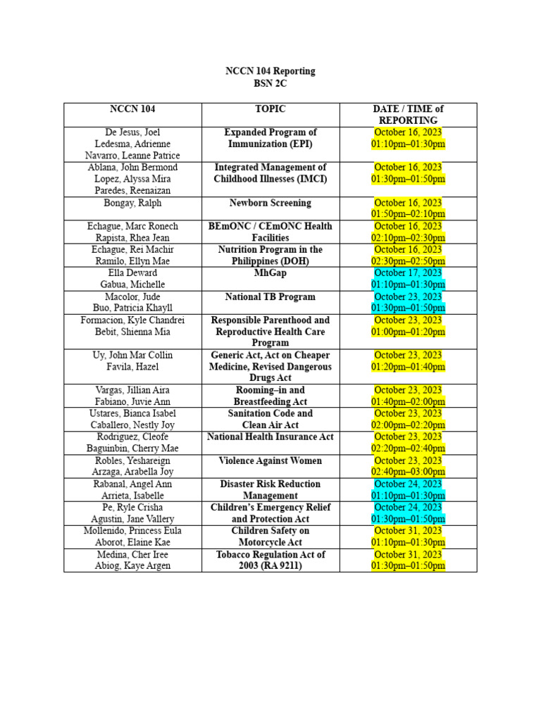 NCCN 104 Reporting | PDF | Health Economics | Public Sphere