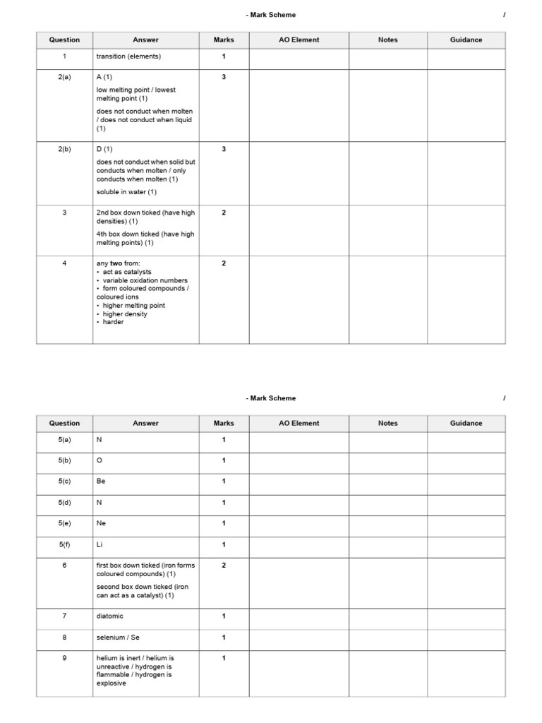 The Periodic Table Revision Materials MS | PDF | Sodium | Magnesium