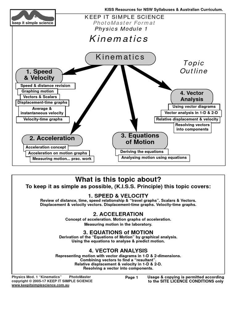PHYS Module 1 PhotoMaster | PDF | Speed | Acceleration