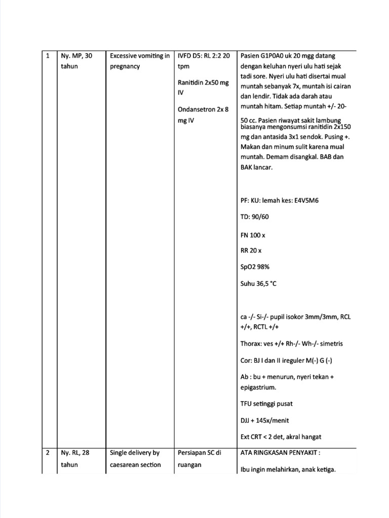 PDF Borang Obsgyn - Compress | PDF