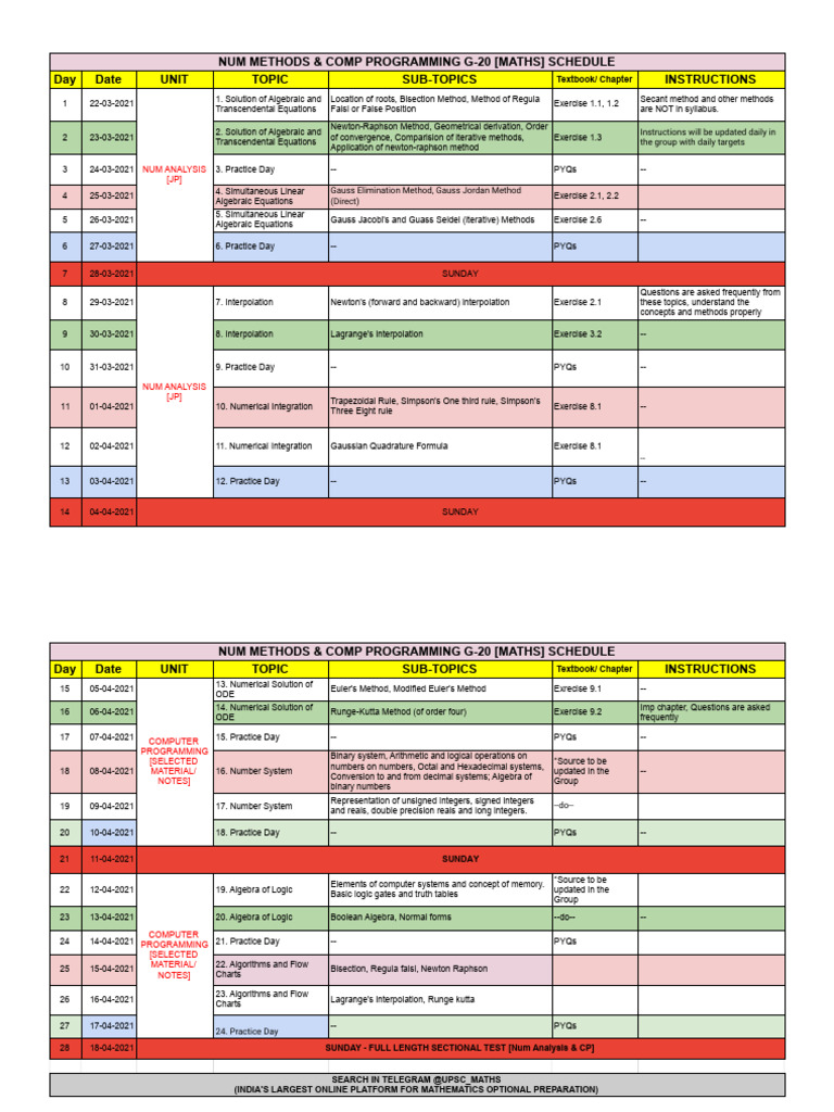 02 Paper 06 Numerical Analysis | PDF | Numerical Analysis | Integer (Computer Science)