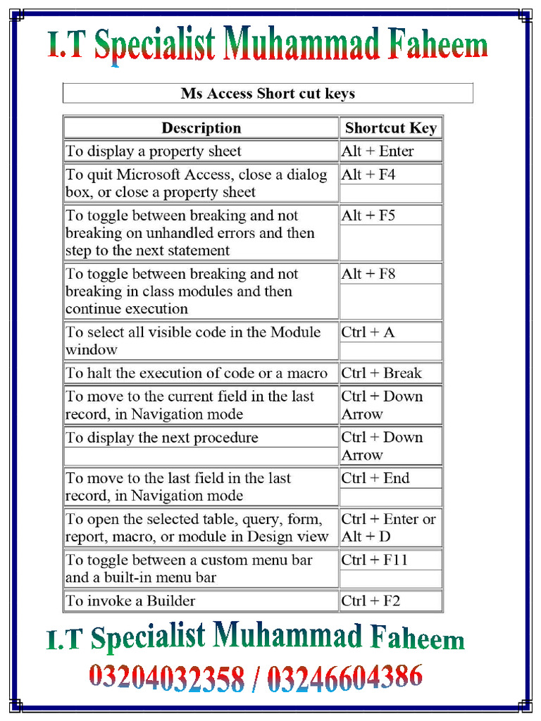 MS Access Shortcut Keys by Rizwan Bhatti | PDF MS Access Shortcut Keys by Rizwan Bhatti | PDF