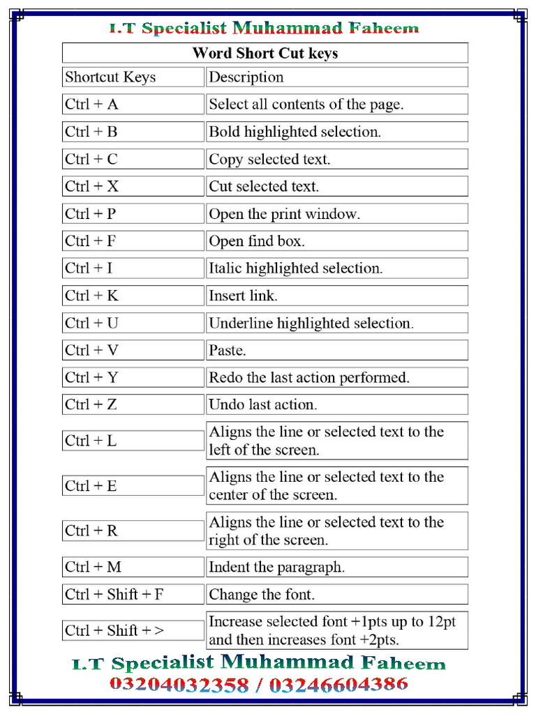 MS Word Short Keys by Rizwan Bhatti | PDF
