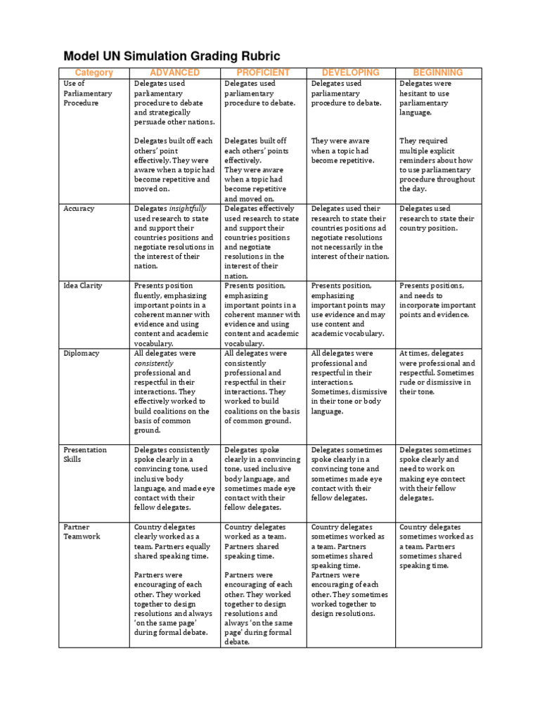 Model UN Simulation Grading Rubric | PDF | Career & Growth