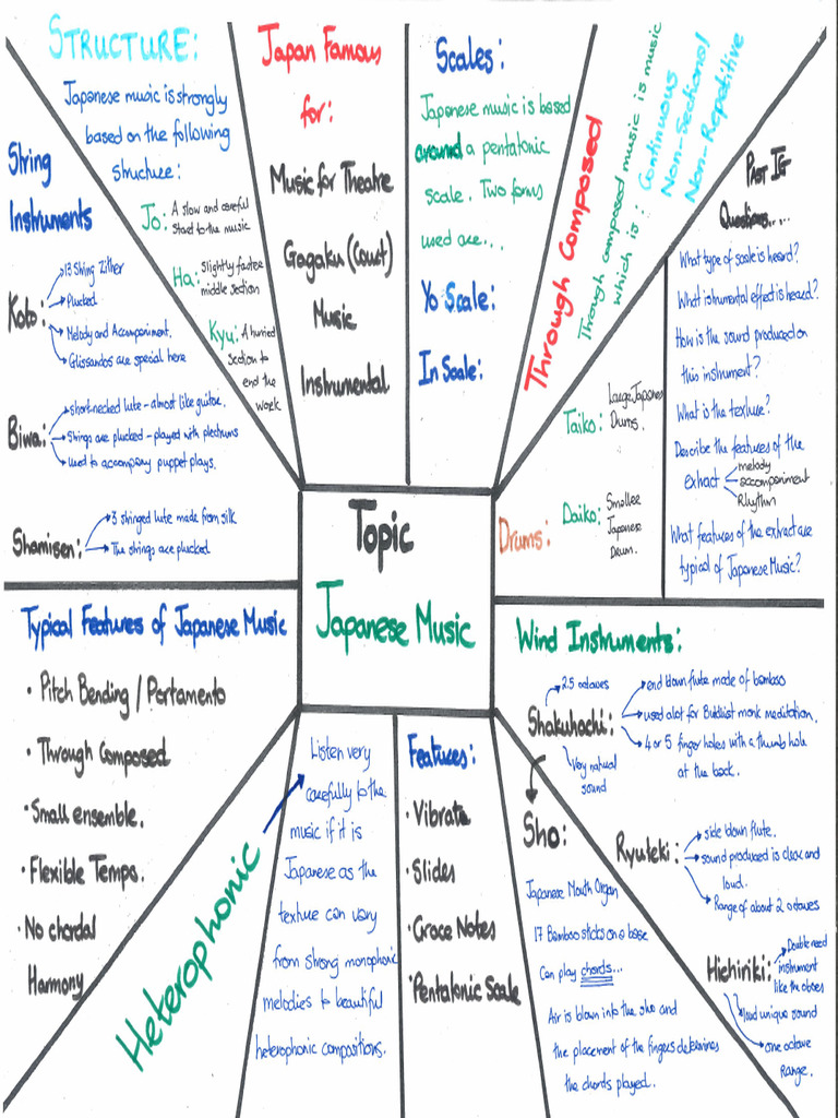Japanese Music IGCSE | PDF