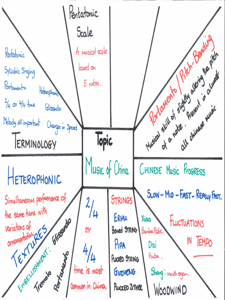 Chinese Music IGCSE | PDF