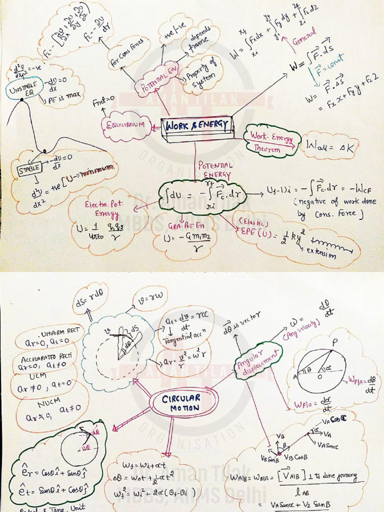 Physics Imp Mind Maps Compiled | PDF