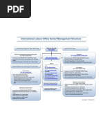 ILO Organizational Chart Overview | PDF | International Labour ...