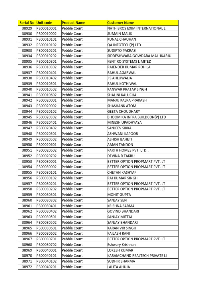 Pebble Court Customer List | PDF