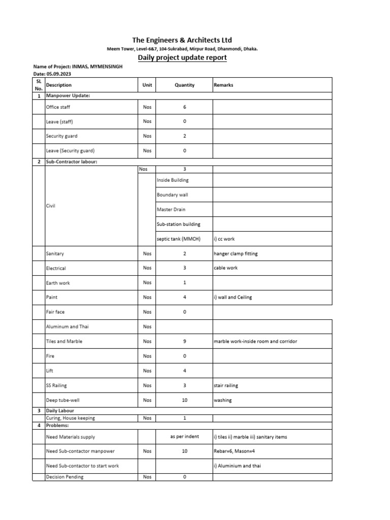 Daily Report-05.09.2023 | PDF | Building Engineering | Buildings And ... Daily Report-05.09.2023 | PDF | Building Engineering | Buildings And ...
