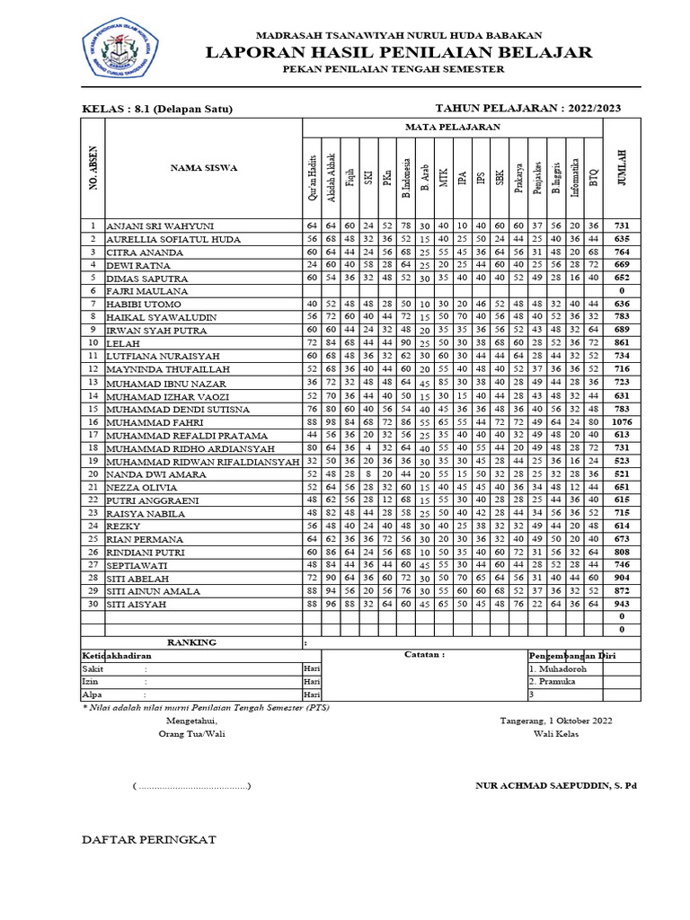 Rapot Pts Mts Kelas 8.1 22-23 | PDF | Sharia | Semitic Words And Phrases