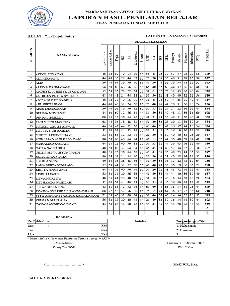 Rapot Pts Mts Kelas 7.1 22-23 | PDF