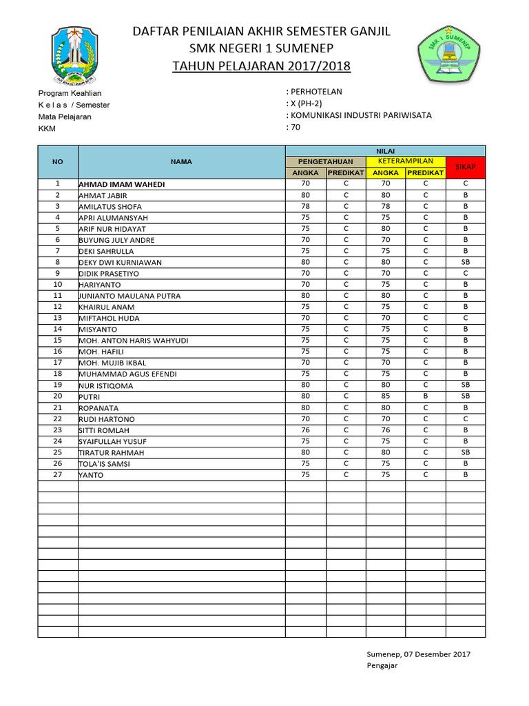 Anyar Nilai Mapel KKM - 70 TA 2017-2018 | PDF