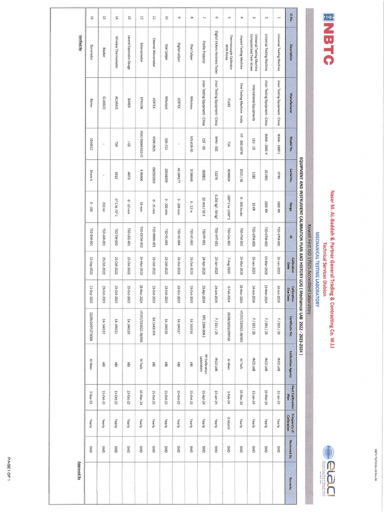 Calibration Schedule | PDF