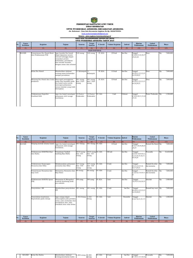 Ruk Dan RPK Kia-Kb Tahun 2023 (4.2.1.b) | PDF