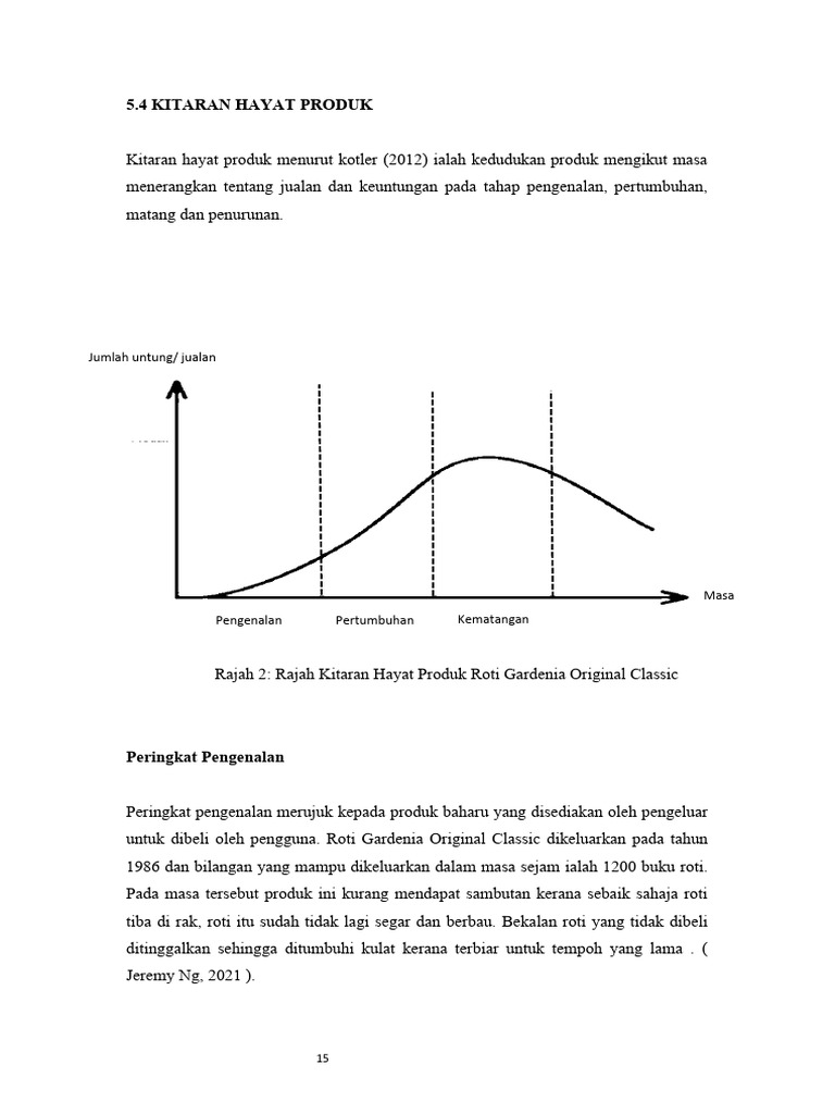 5.4 Kitaran Hayat Produk | PDF