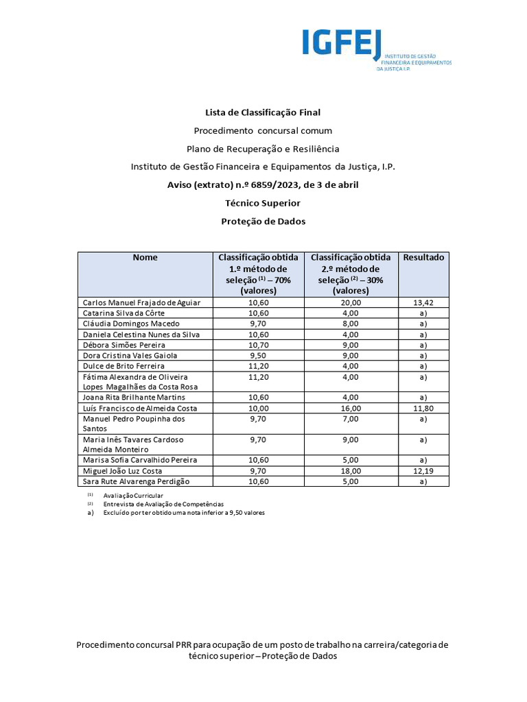 Lista de Resultados Provisorios - Classificacao Final - Docx | PDF