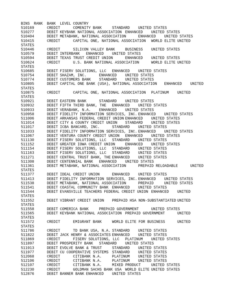 Us Master Bin | Download Free PDF | Debit Card | Banks & Banking