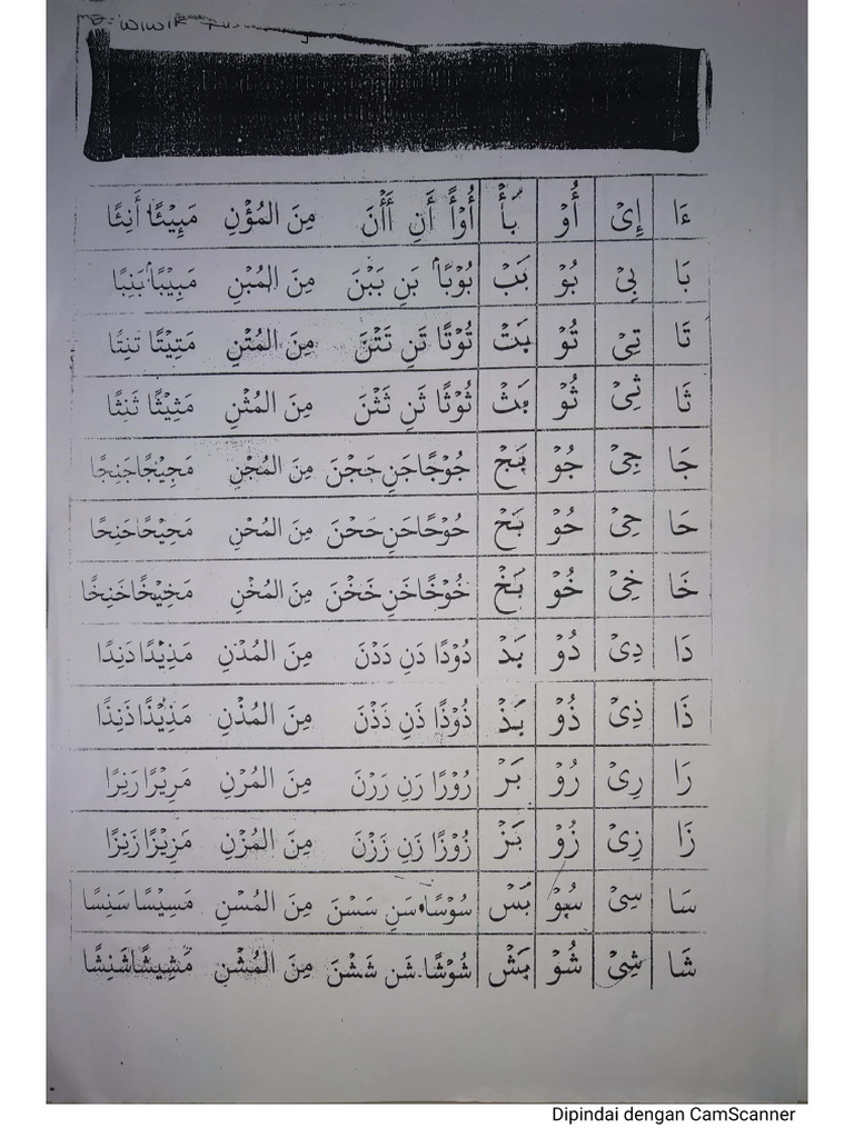 Belajar Pengucapan Huruf Hijaiyah | PDF