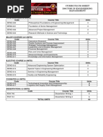 CMO No. 13 S. 2023 BInd Tech | PDF