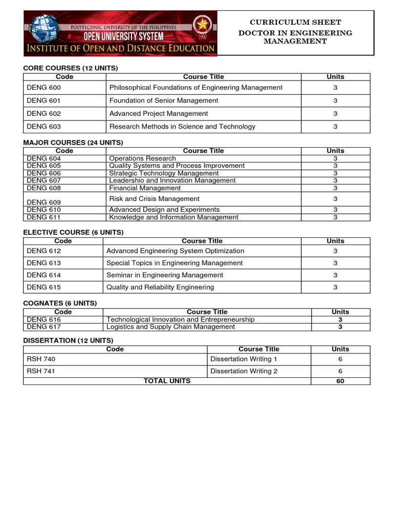 Doctor in Engineering Management Curriculum | PDF | Technology ...
