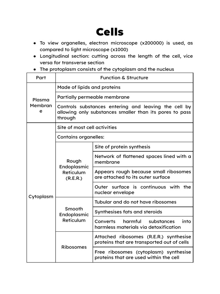 Biology 6093 (Text) - Principles of Biology + Nutrition & Transport in ...