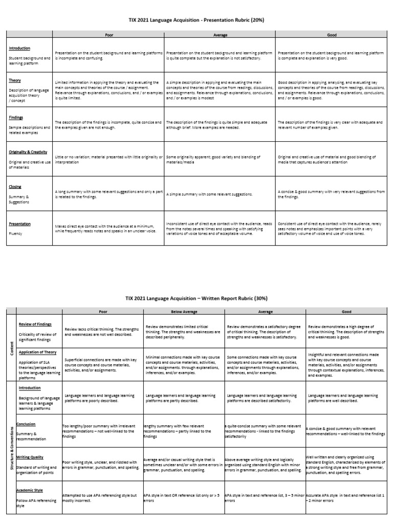 (Students) Rubrics For Presentation and Written Report | PDF | Thought ...