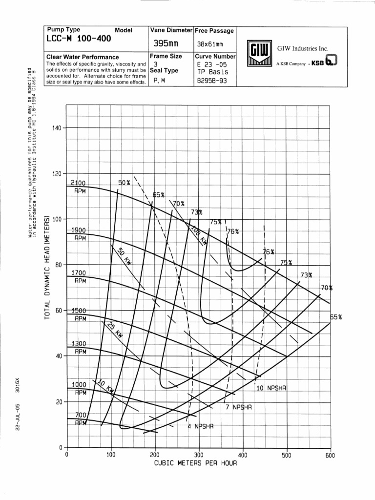 LCC-M 100-400.3 Curve | PDF