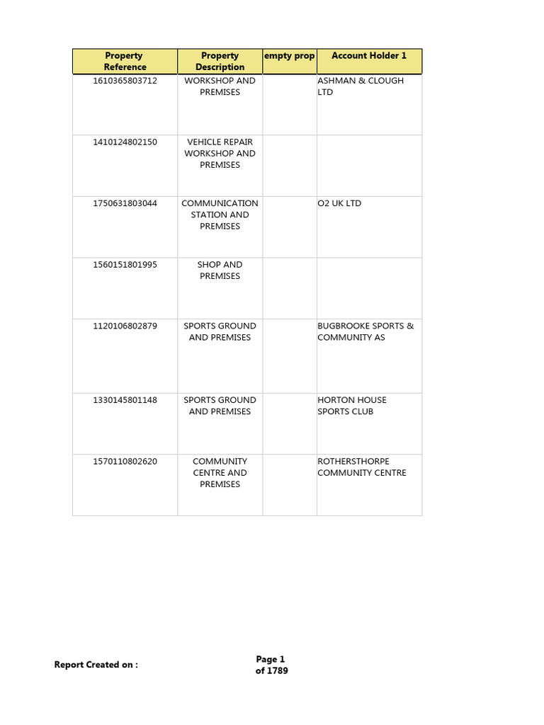 Property and Premises Report Summary | PDF