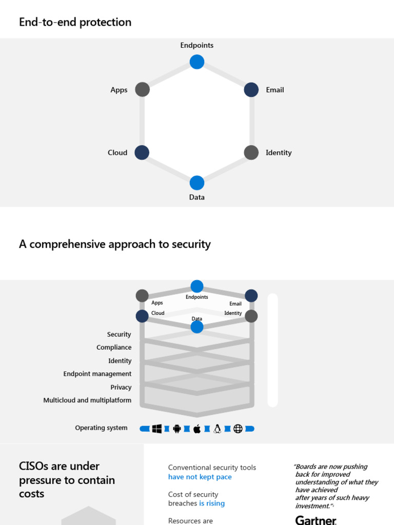 03 - EMS - Endpoint Management With Security Overview - v23.04 | PDF