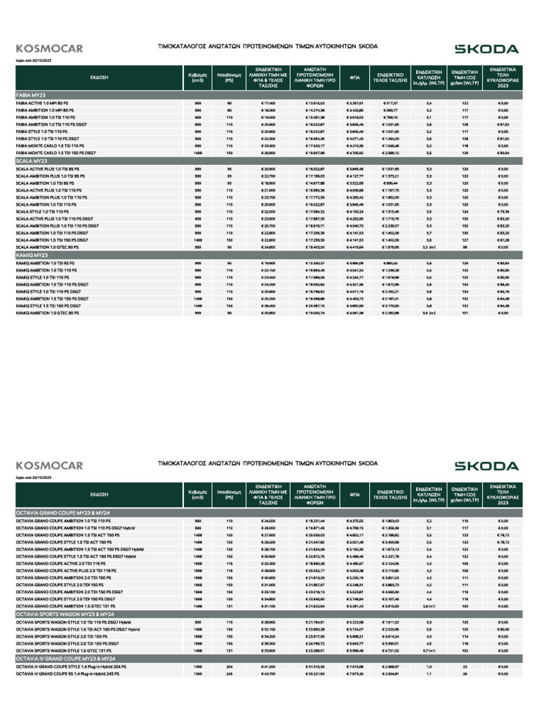 Timokatalogos Lianikis | PDF