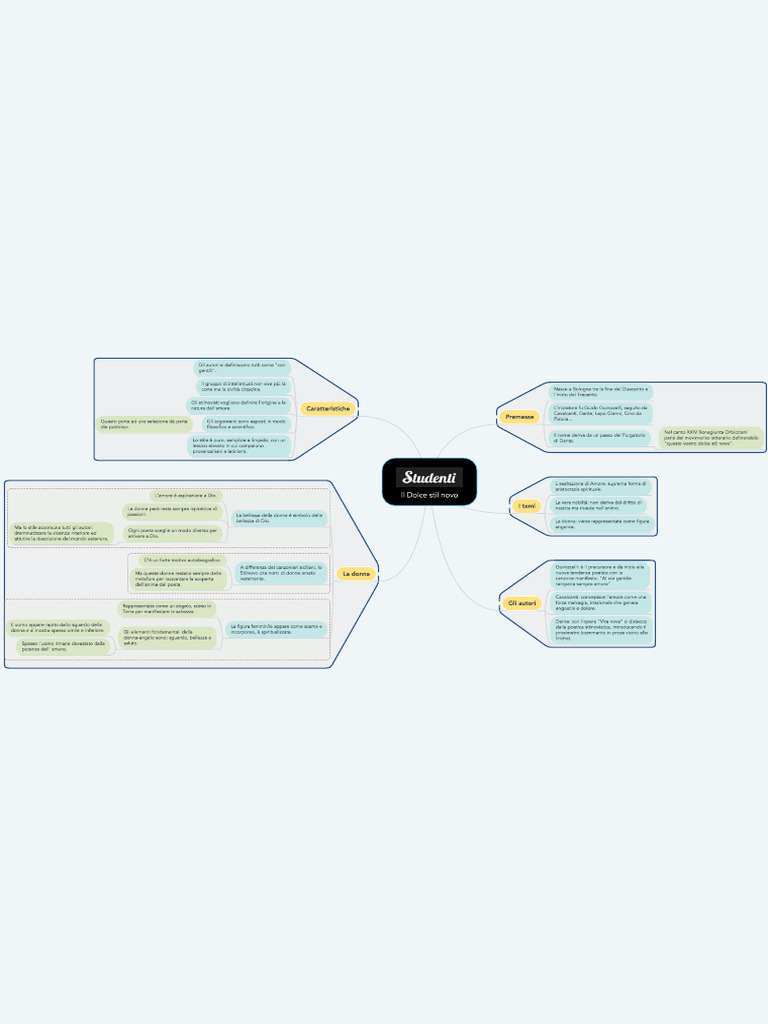 Mappa Concettuale Sul Dolce Stil Novo | PDF