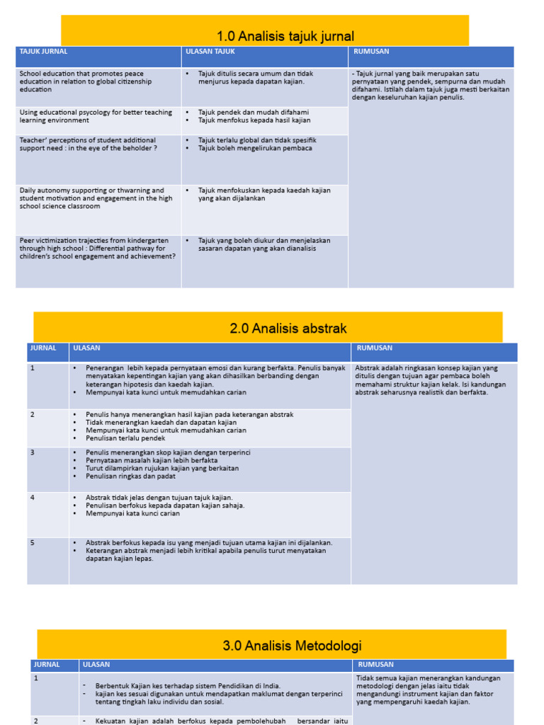 Task Analisis Jurnal (Group Task) | PDF