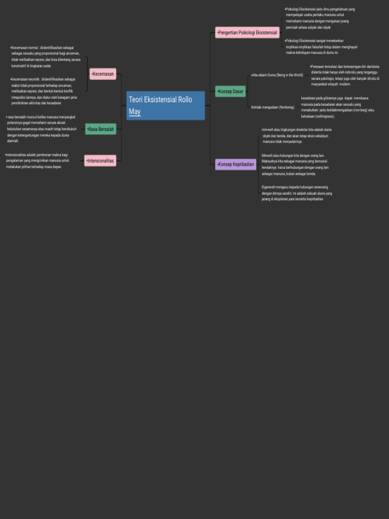 MIND MAPPING Teori Eksistensial Rollo May | PDF