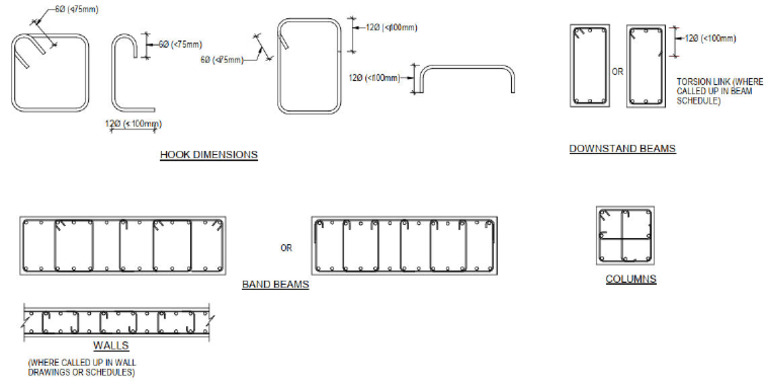 Typical Link Shapes | PDF