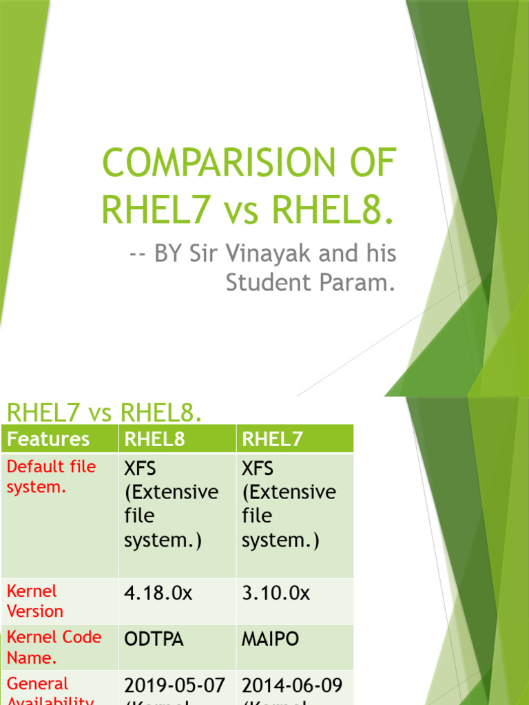 Comparision of RHEL7 and RHEL 8. | PDF | Linux | Computing