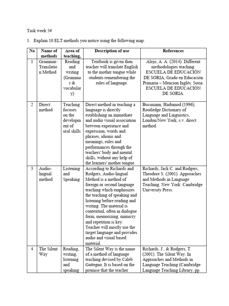Task Week 5 Melt - Muhammad Azka Rivaldi - 192122049 - C Class | PDF ... Task Week 5 Melt - Muhammad Azka Rivaldi - 192122049 - C Class | PDF ...