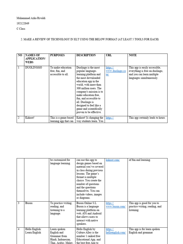 Task Week 6 Melt - Muhammad Azka Rivaldi - 192122049 - C Class | PDF | Learning | Linguistics