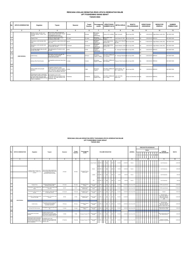 Kelompok 1 Tabel Ruk 2023 Revisi | PDF