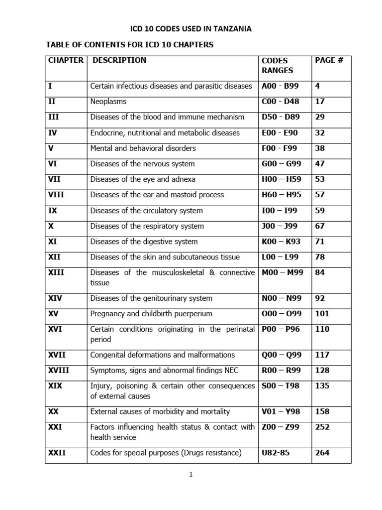 Revised ICD 10 Full Codes List | PDF