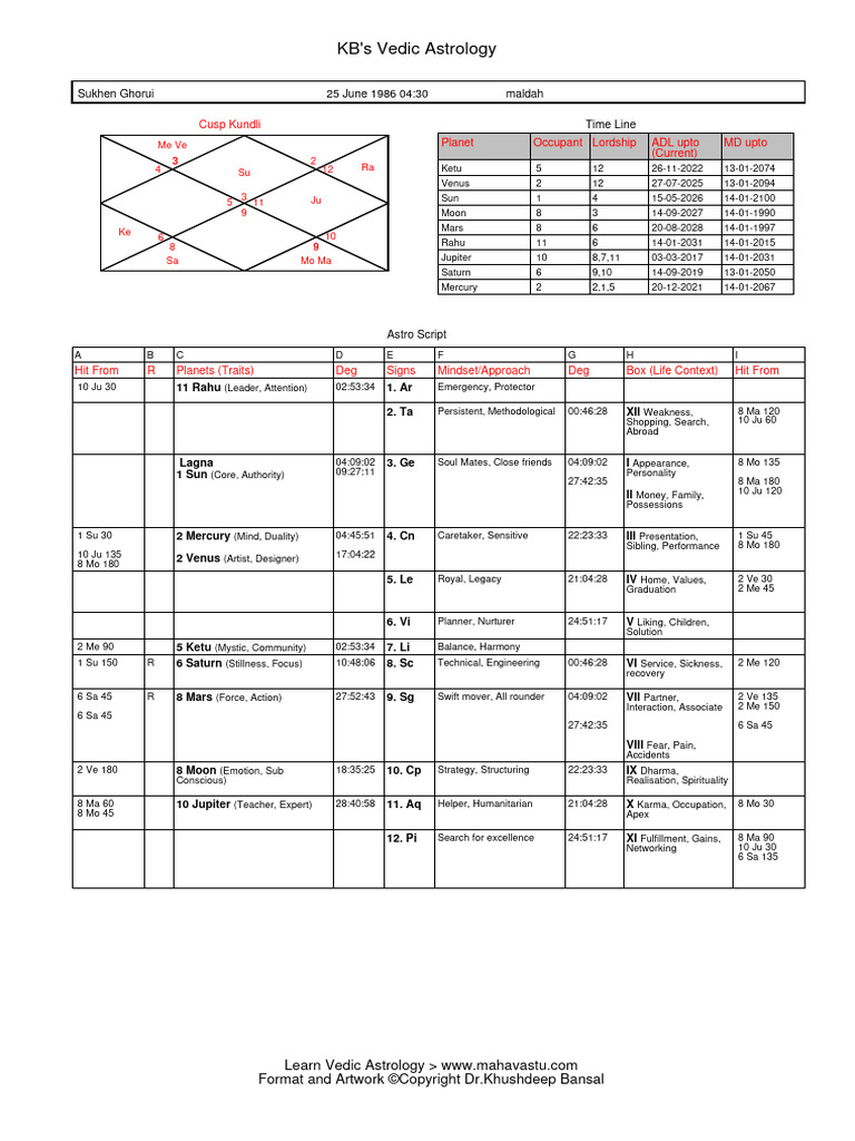 Sukhen Ghorui2022 04 2016 54 40 | PDF