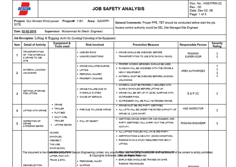 JSA-For Lifting Activity by Crane. (11!01!2016) | PDF