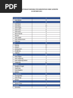 Daftar Daerah 3T di Indonesia | PDF
