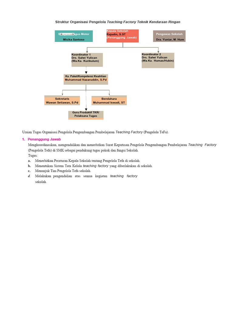 Struktur Tefa TKR | PDF