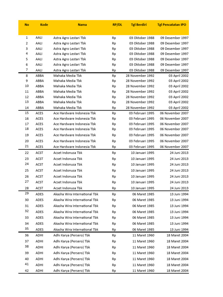 (FINAL) Data Penelitian 2013-2019 Rupiah | PDF
