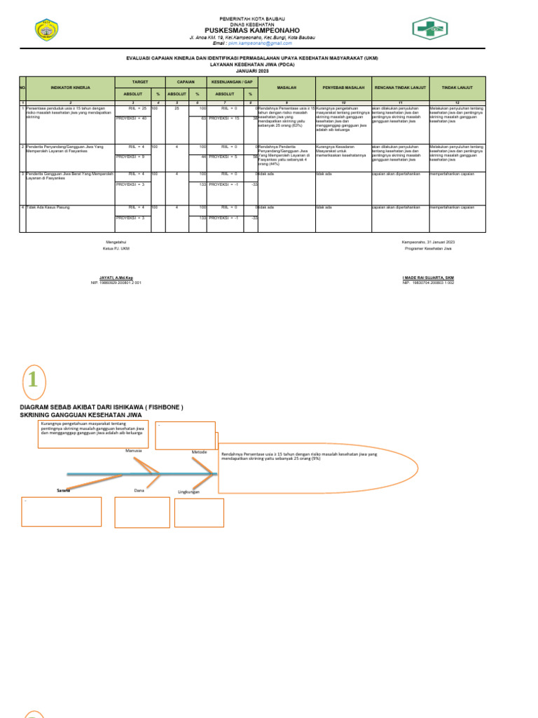 Format Evaluasi Capaian Indikator Program (Pdca) Keswa Edit | PDF