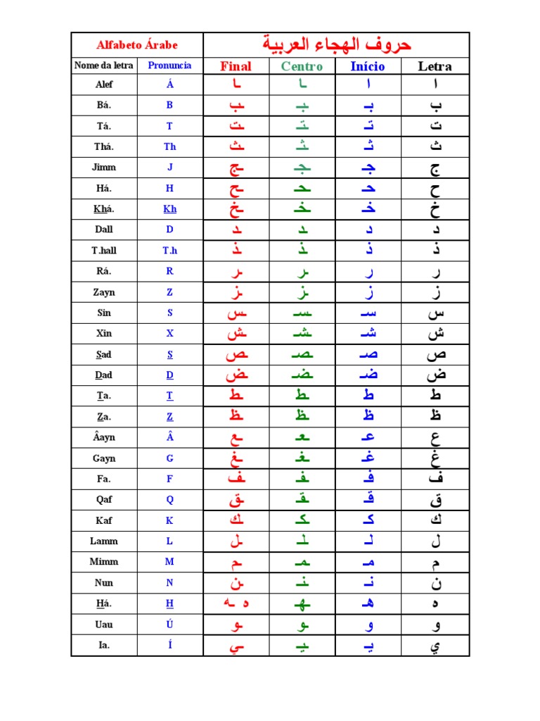 Alfabeto Árabe | PDF