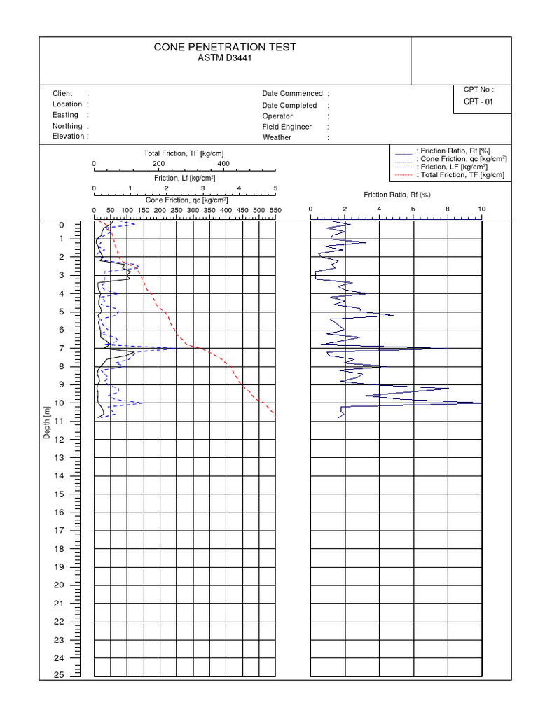 Data CPT Tubes Pondasi 2023 | PDF