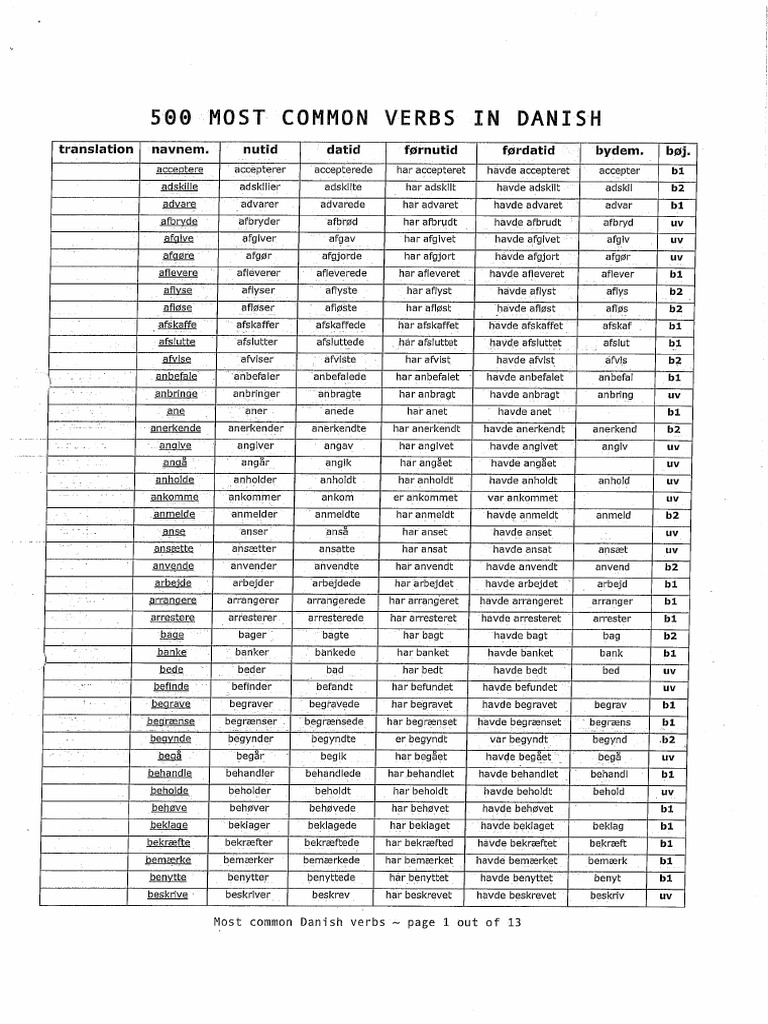 500 Mest Brugte Verber På Dansk | PDF