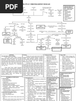 Kode ICD 10 - Nefrologi | PDF